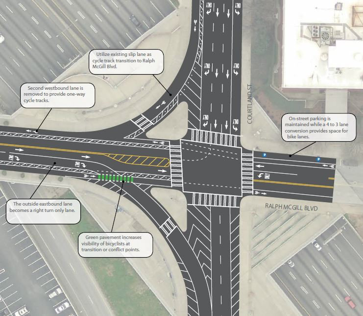 CYCLE ATLANTA BICYCLE CORRIDOR ANALYSIS