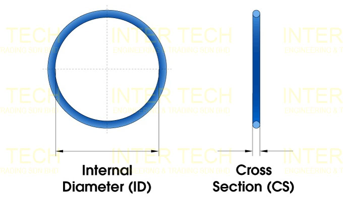 Chemraz Kalrez TTV PTFE EPDM Viton Teflon O-ring Malaysia | INTER TECH