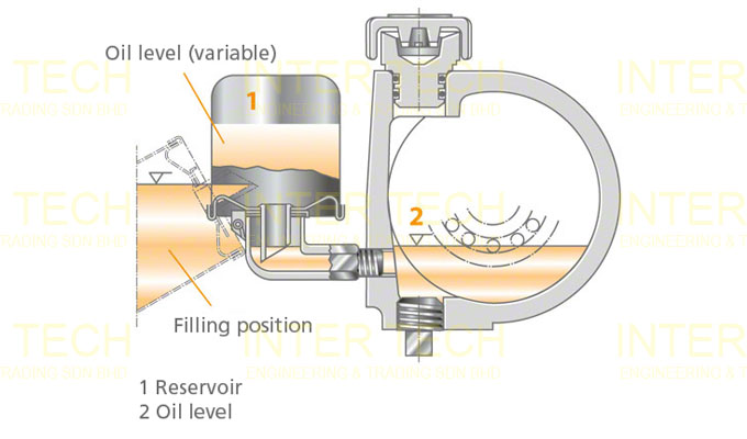 Constant Level Oiler Selangor Malaysia | INTER TECH