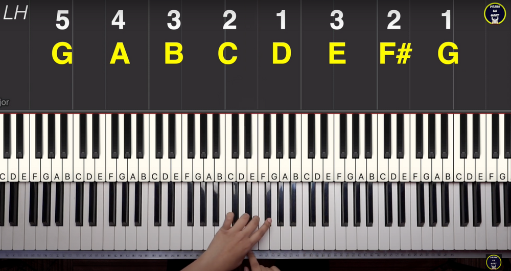 How to Play G Major Scale on Piano & Keyboard Easily