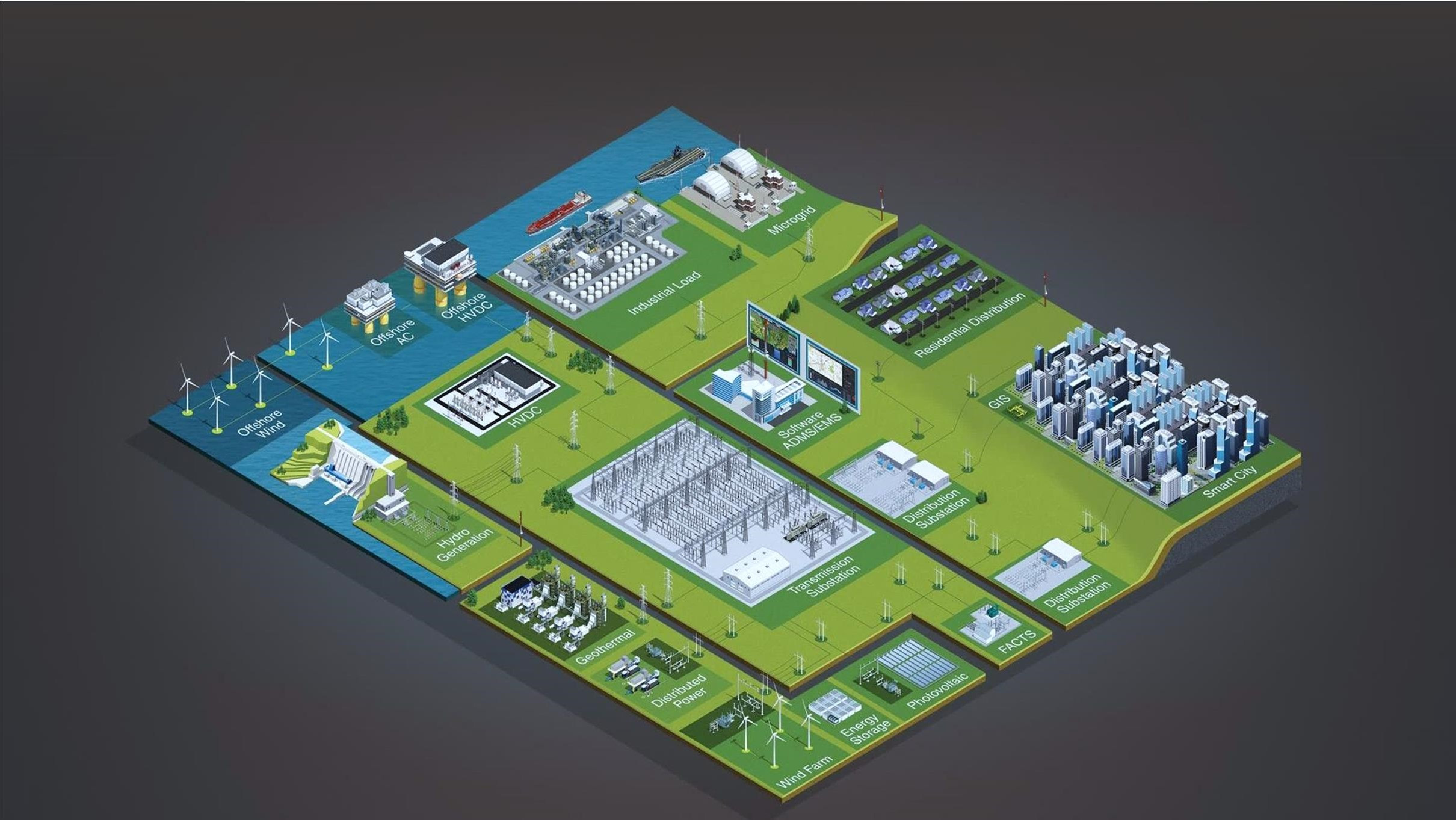 EnergyAPM Grid Solution