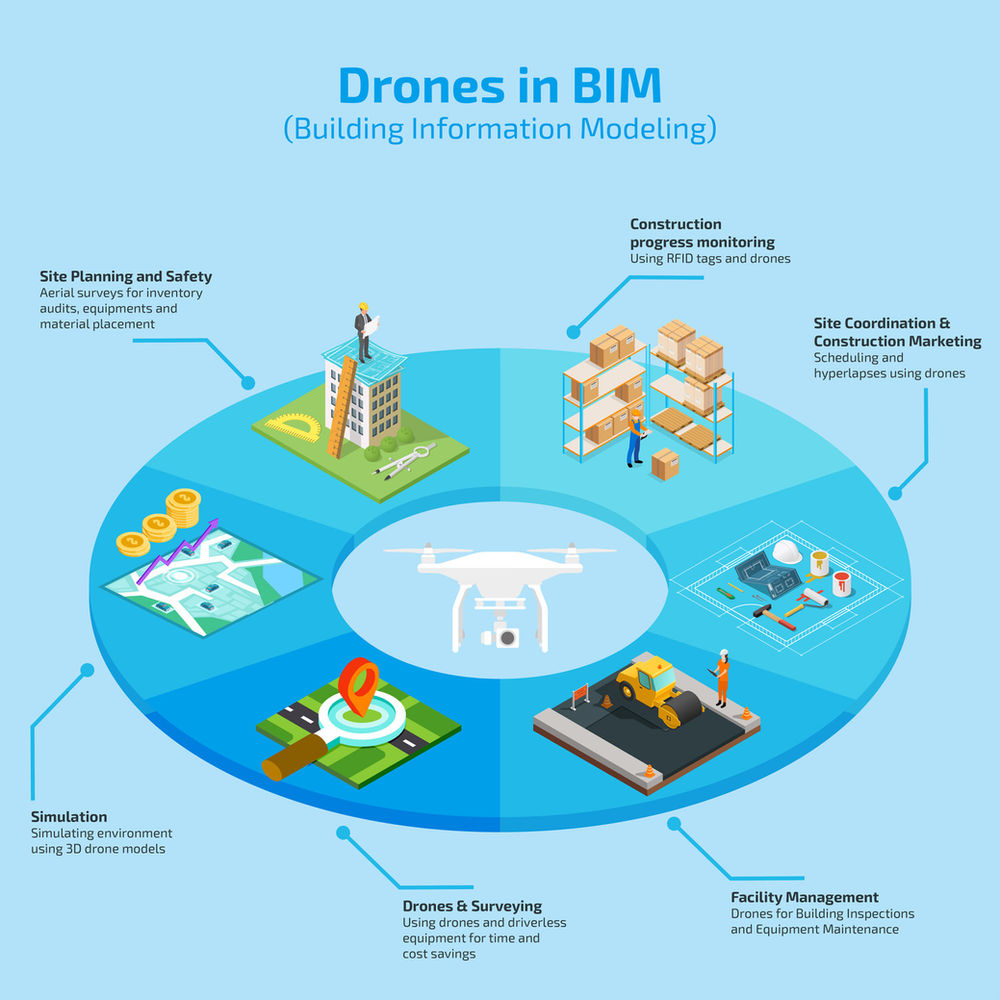 How to integrate drone data and BIM into unreal engine and fly through ...
