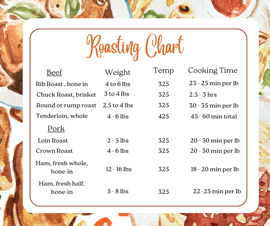 Meat Roasting Chart