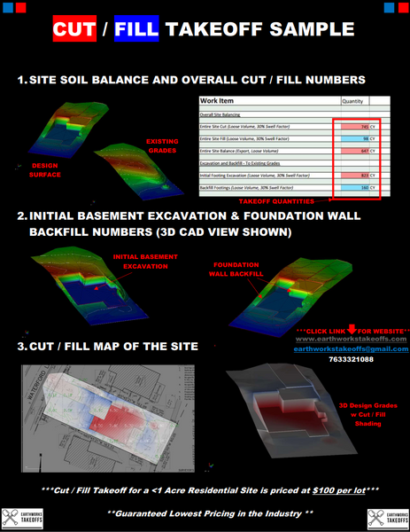 Residential Excavation Takeoffs | Earthworks Takeoffs