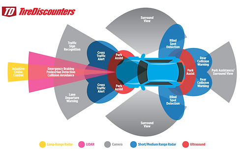ADAS Calibration | Vwpanels