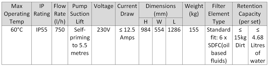 CARDEV 6S-E | Fluid Power Solutions | UK