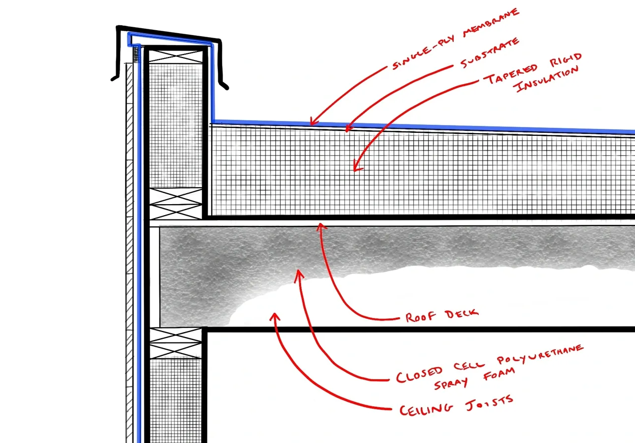 Integrated Tapered Polyurethane Insulation for a Flat Roof