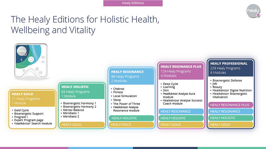 Healy Device | Isabel Hundt