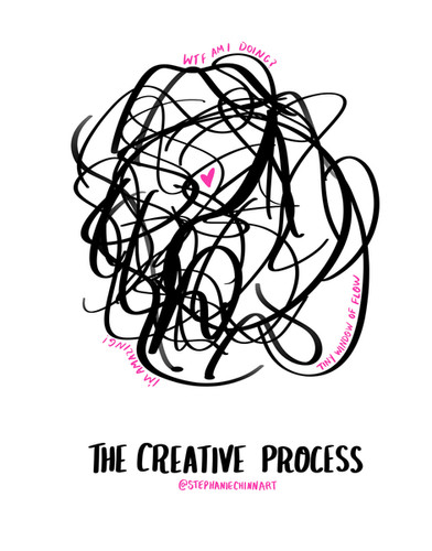 The Creative Process print | Stephanie Chinn ART