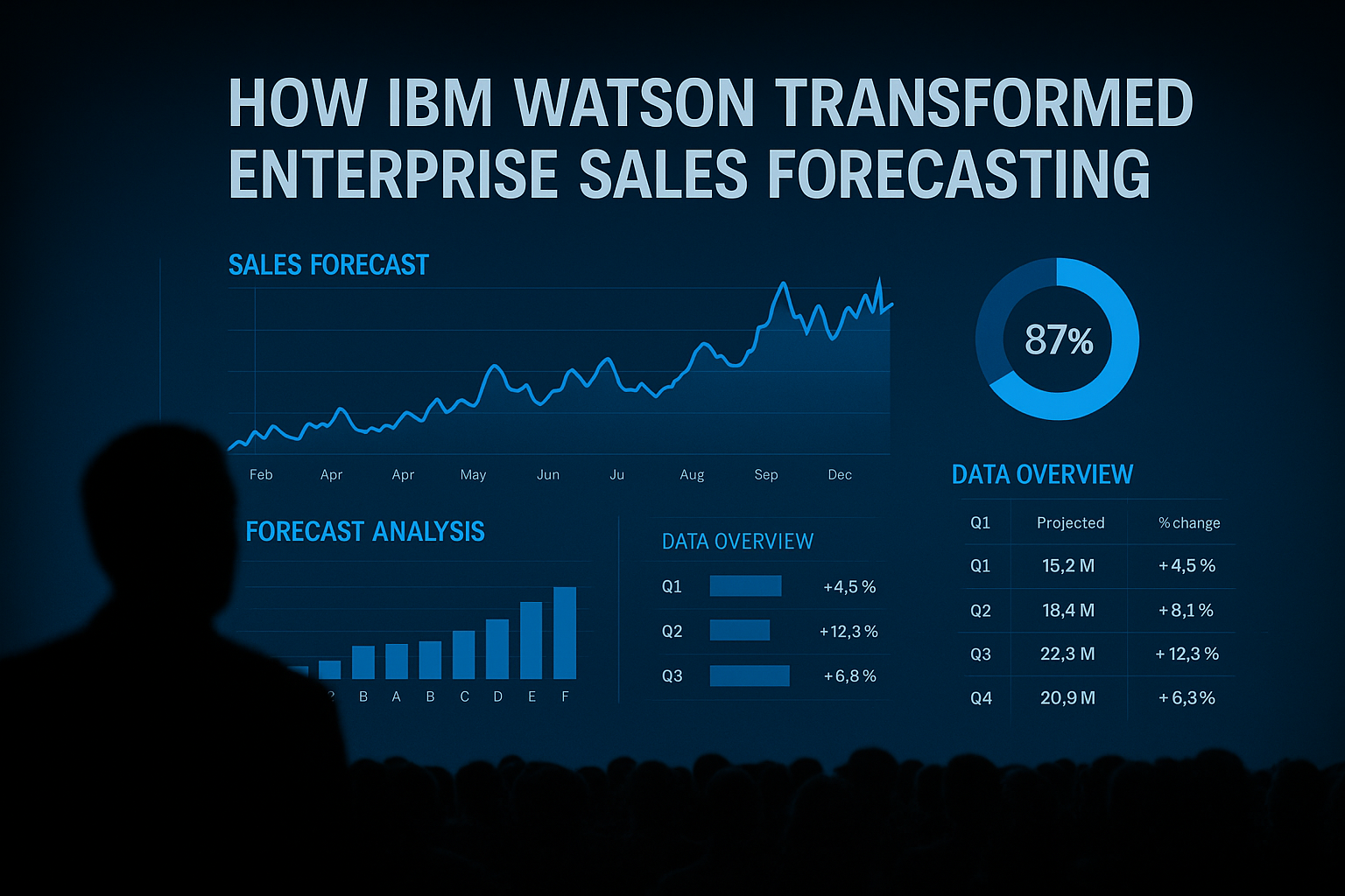How IBM Watson Transformed Enterprise Sales Forecasting
