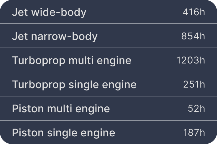 Wader Pilot Logbook's New Dashboard