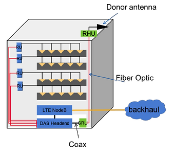 RF OVER FIBER | Intelibs