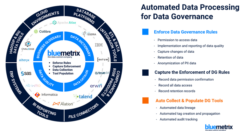 How to Capture Data Changes with Data Governance Automation