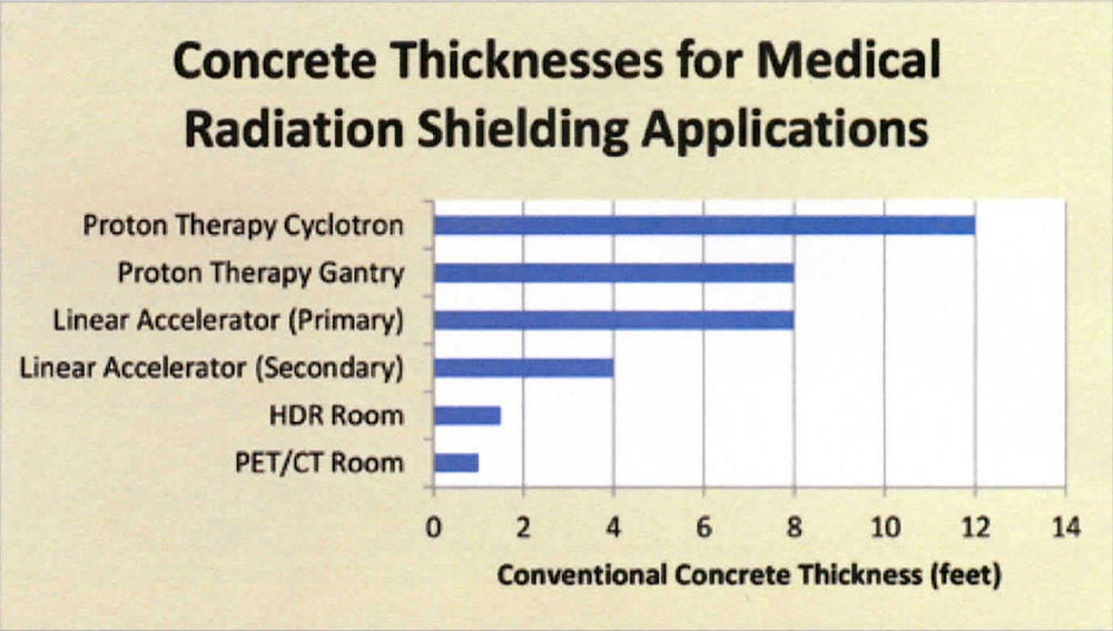 A Buyer's Guide to Radiation Shielding