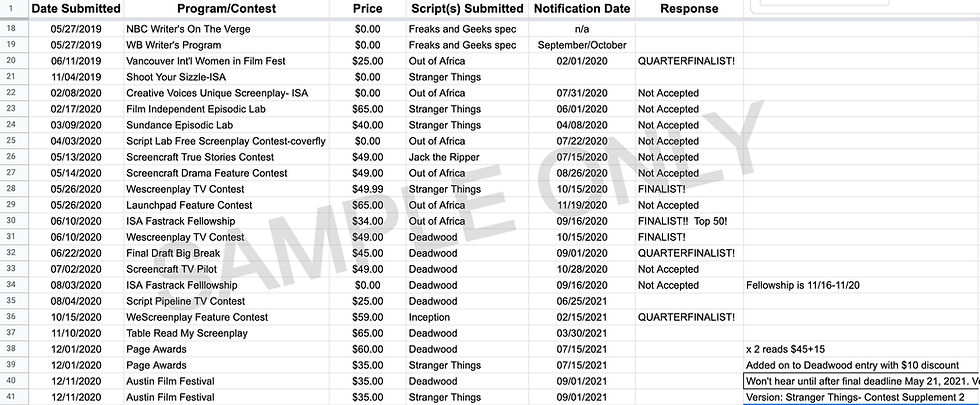 Organizing Your Contest Submissions to Track Writing Progress