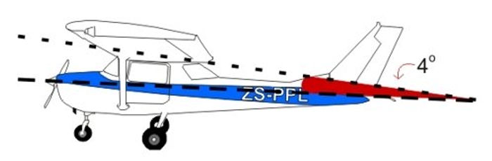 Angle of Incidence or "Riggers Angle"