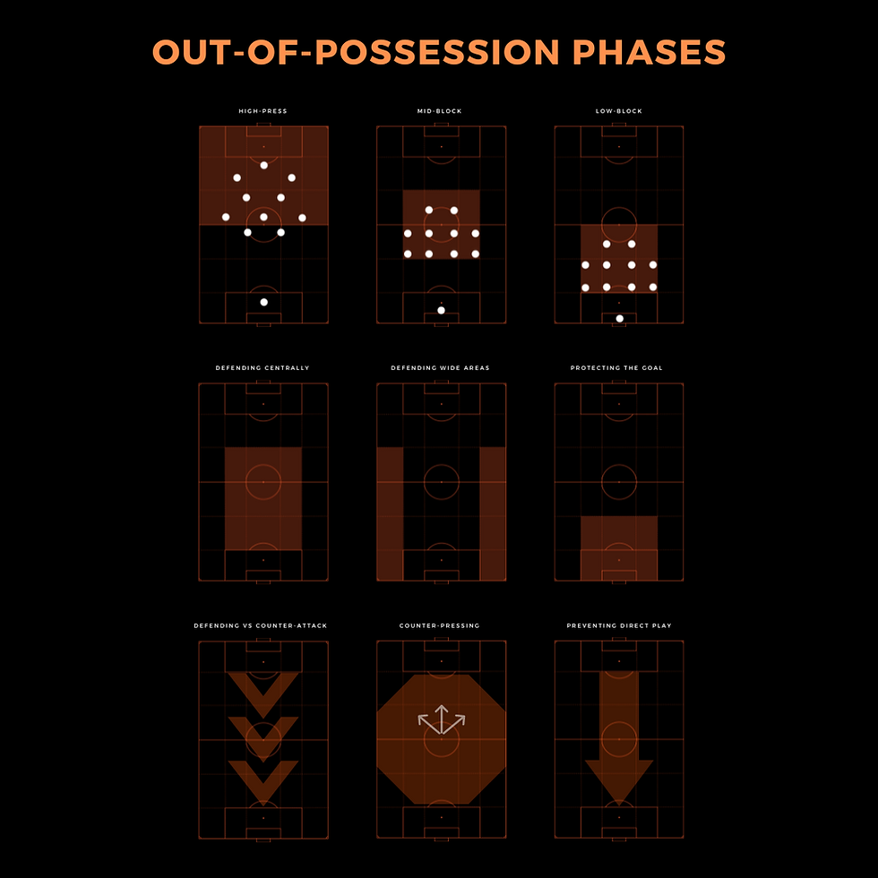 PHASES OF PLAY IN FOOTBALL