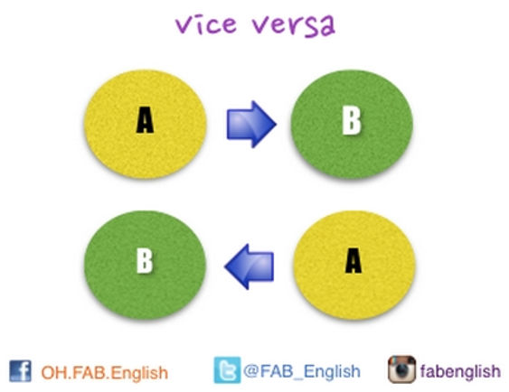 ได้ยินฝรั่งพูดว่า vice versa จะเข้าใจว่ายังงัยดี