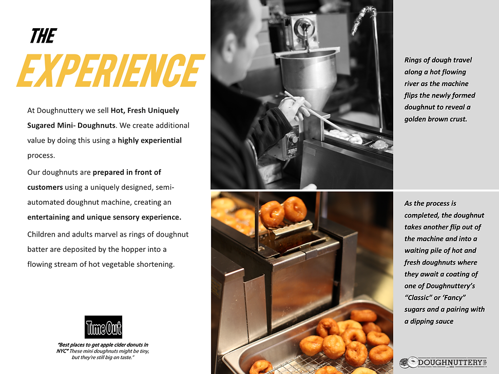 Franchise | Doughnuttery