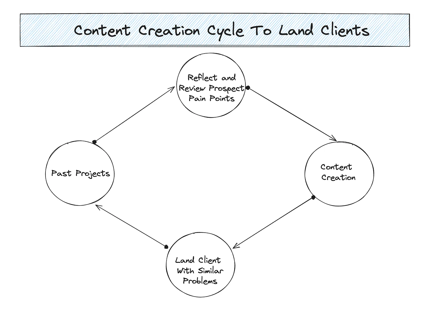 Technical Freelancer Academy | Launch A Successful Consulting Company