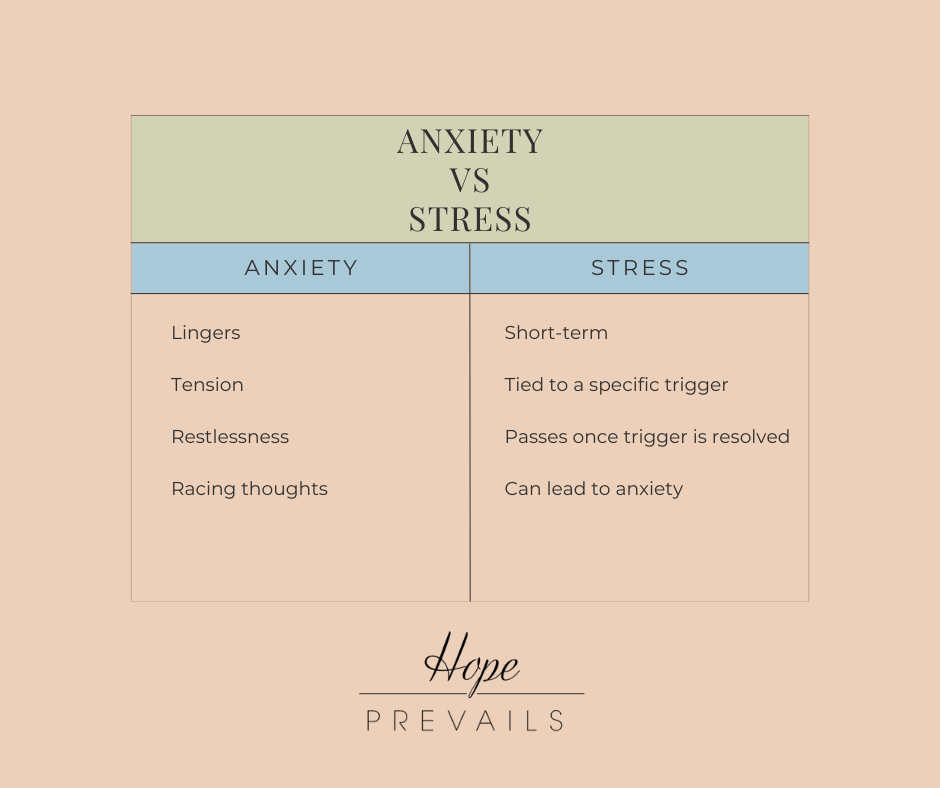 Anxiety vs. Stress: What’s the Difference? | Hope Prevails Therapy Gold ...