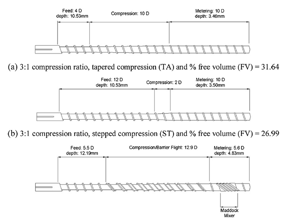 Extruder screw geometries