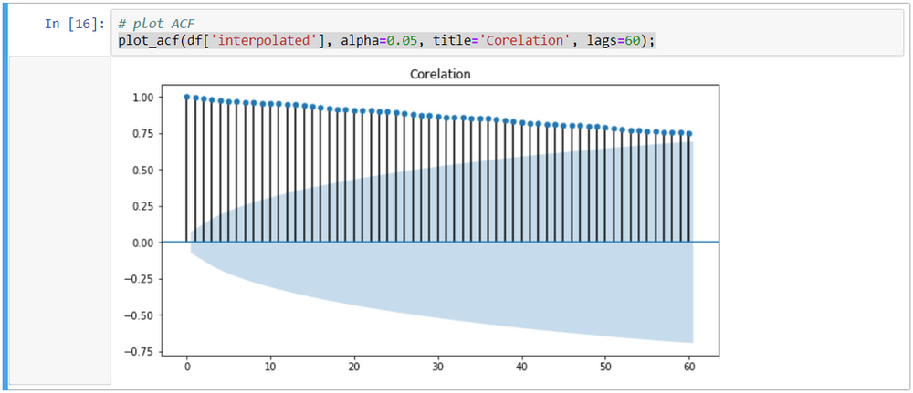Use SARIMA Model to Forecast Seasonal Time Series Data