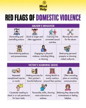 signs of impending violence