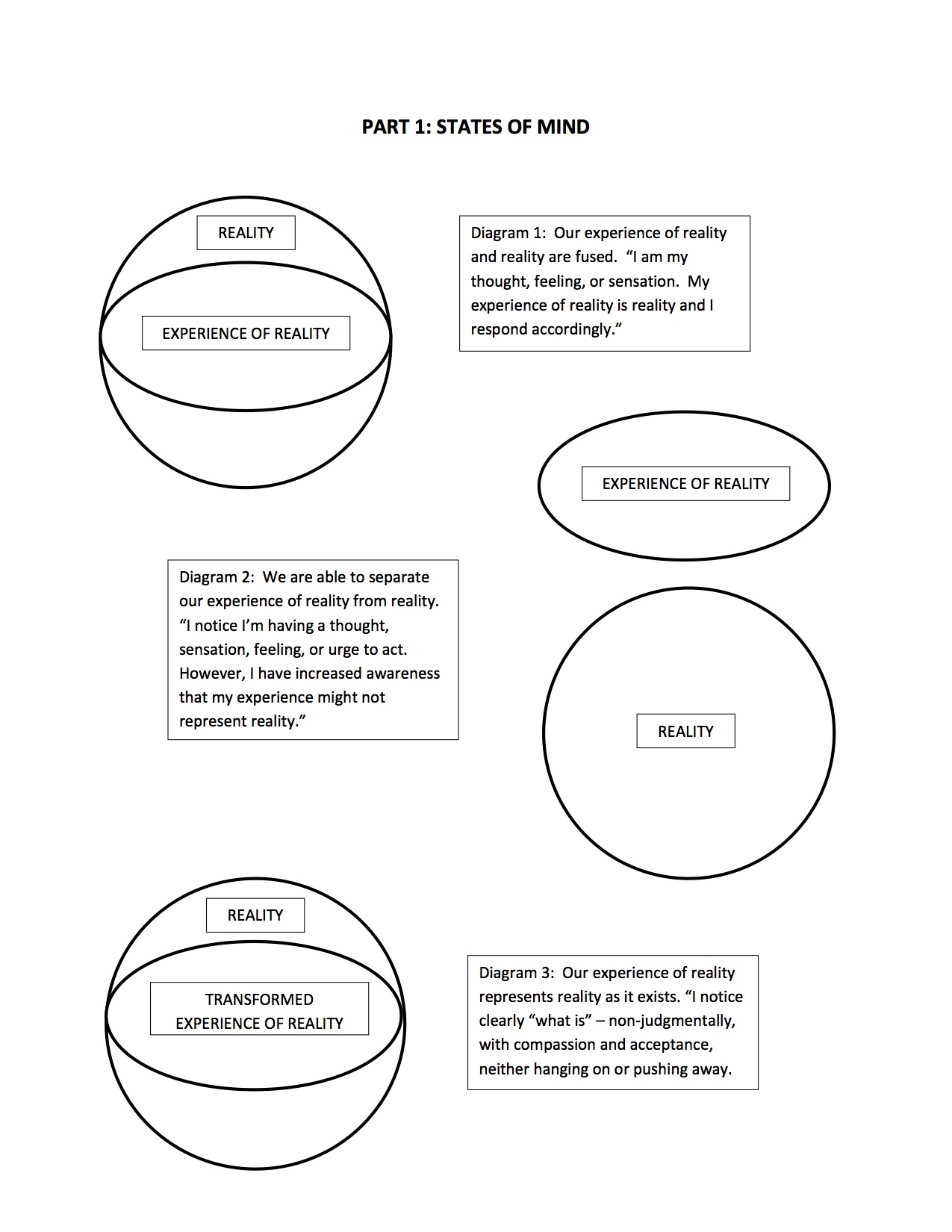 States of Mind: Part I | Soonie Kim