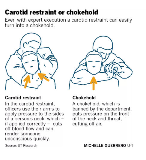 CHOKE/CAROTID HOLDS, PROS, CONS AND LEGALITY | Jonathan McCormick