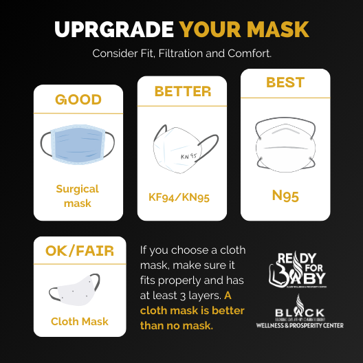 UPGRADE YOUR MASK