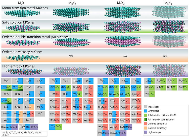 Research | Anasori Lab | MXenes