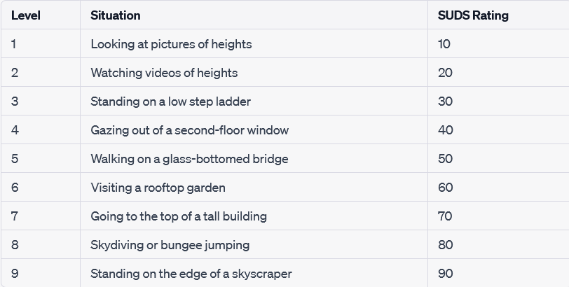 Conquering your Phobias: The Power of Exposure Therapy