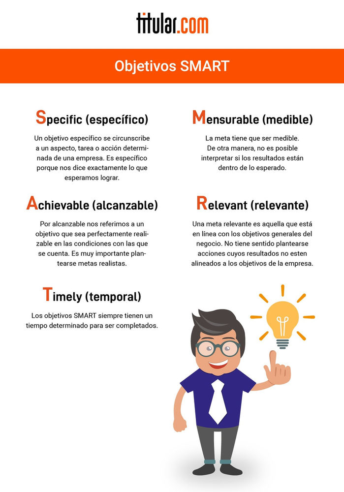 Ten objetivos SMART por favor