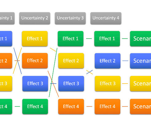 Scenario | openfutures