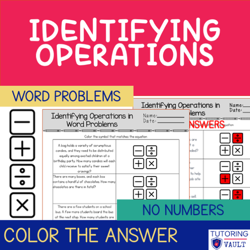 Identifying Operations in Word Problems | No Numbers | All Operations ...