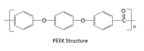 PEEK | POLYETHERETHERKETONE | Vinyltec Industry