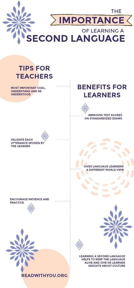 The Importance of Learning a Foreign Language