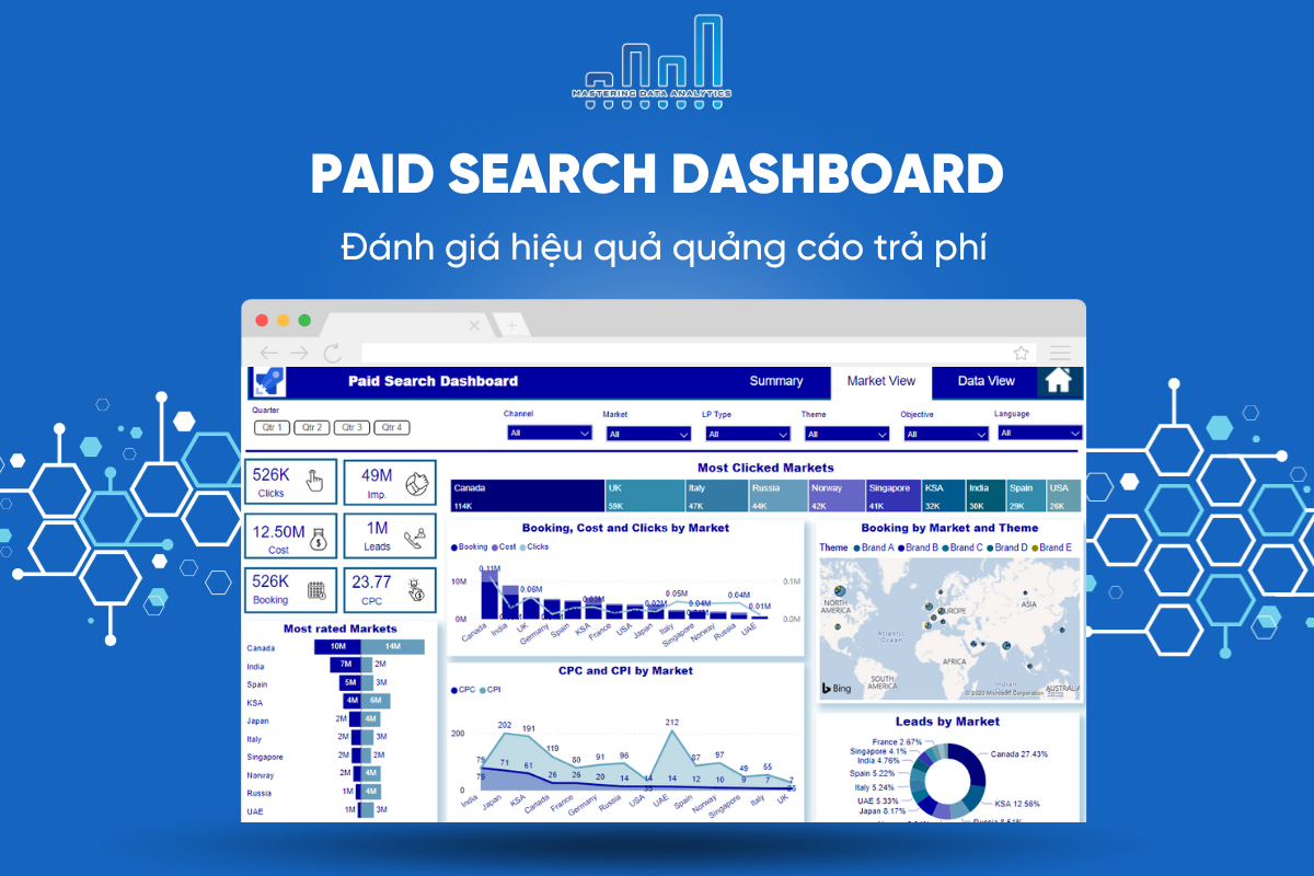 Paid Search Dashboard – Đánh giá hiệu quả quảng cáo trả phí