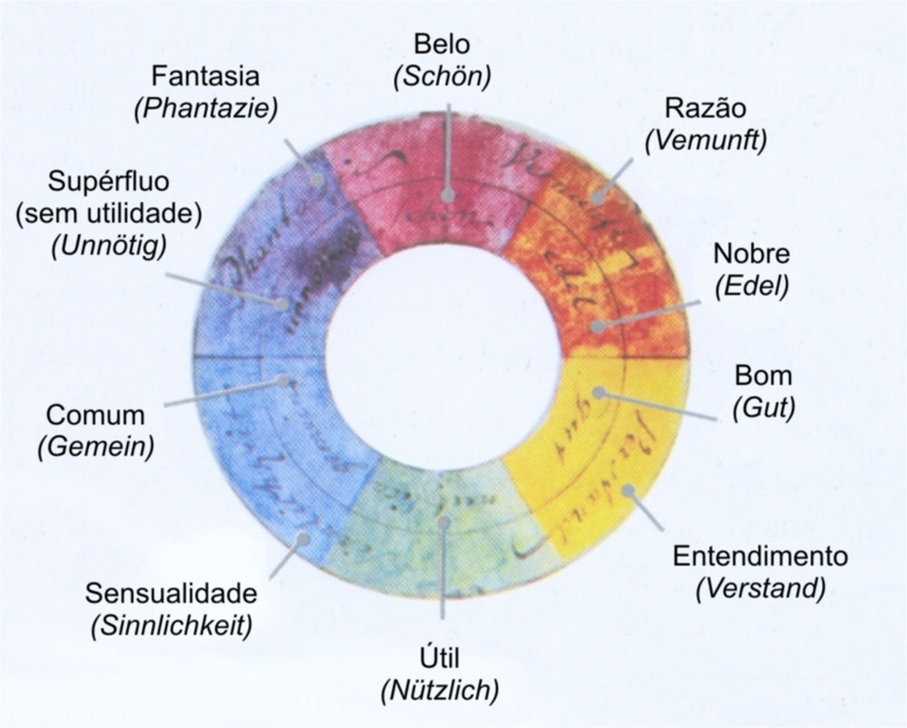 PARTE 1 - As Cores e Suas Teorias