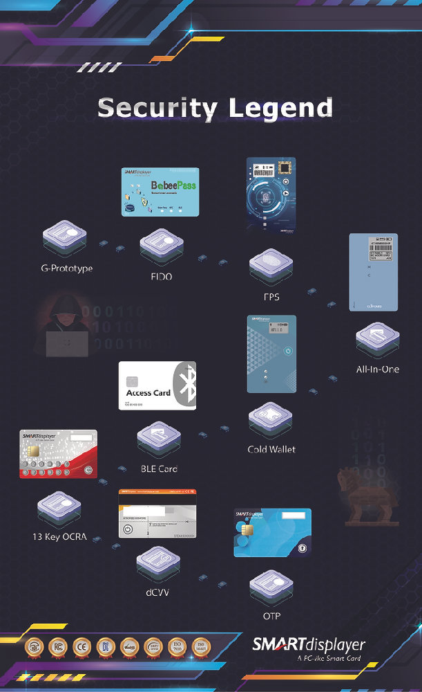 Information security game