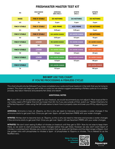 API Emergency Test Chart (Fish In Cycling) | AquascapeGuide