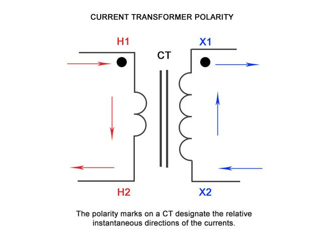 Current Transformer Testing at Substations ( LV, MV, HV, EHV )