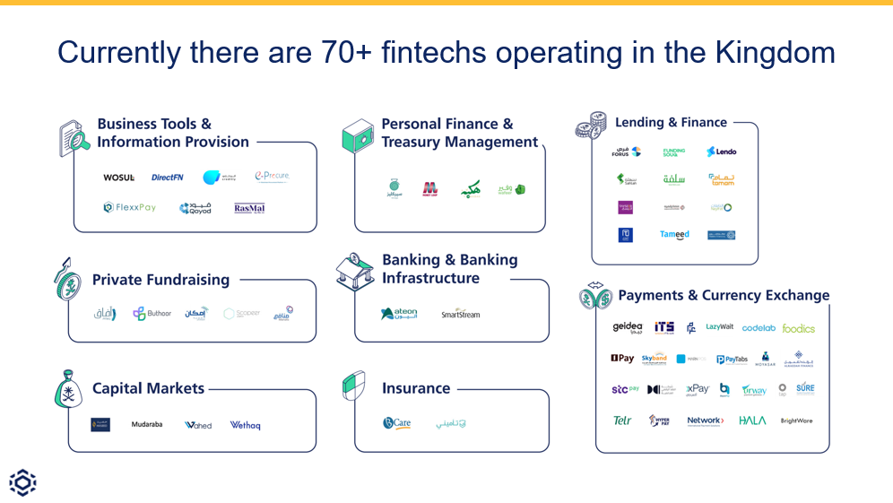 Understanding the Fintech Ecosystem in Saudi Arabia