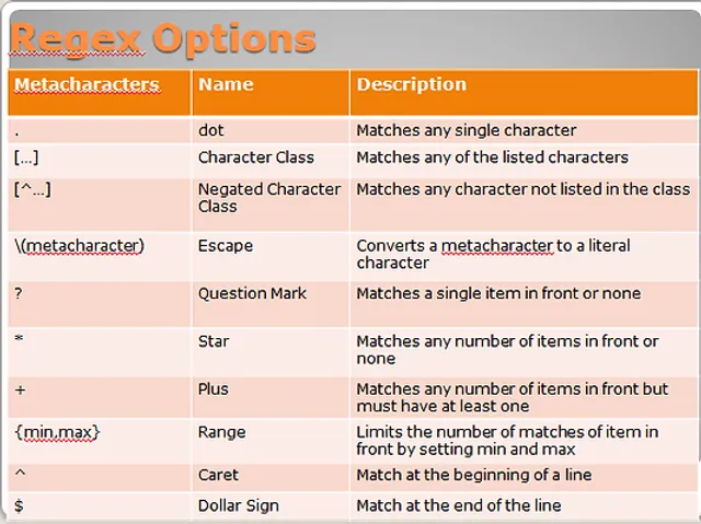 Introduction to Regular Expressions (regex) Introduction to Regular Expressions (regex)