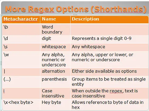 Introduction to Regular Expressions (regex)