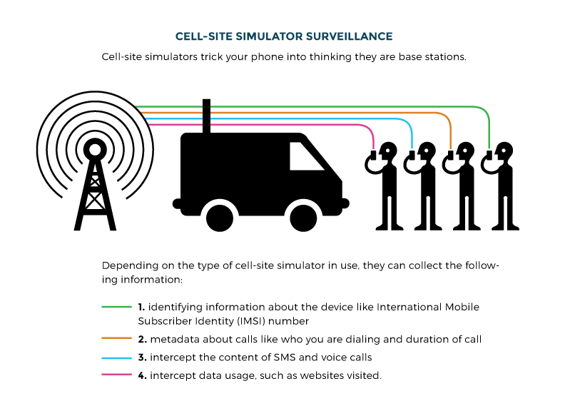 Constructing a Cellphone IMSI Catcher (Stingray) - handla.it