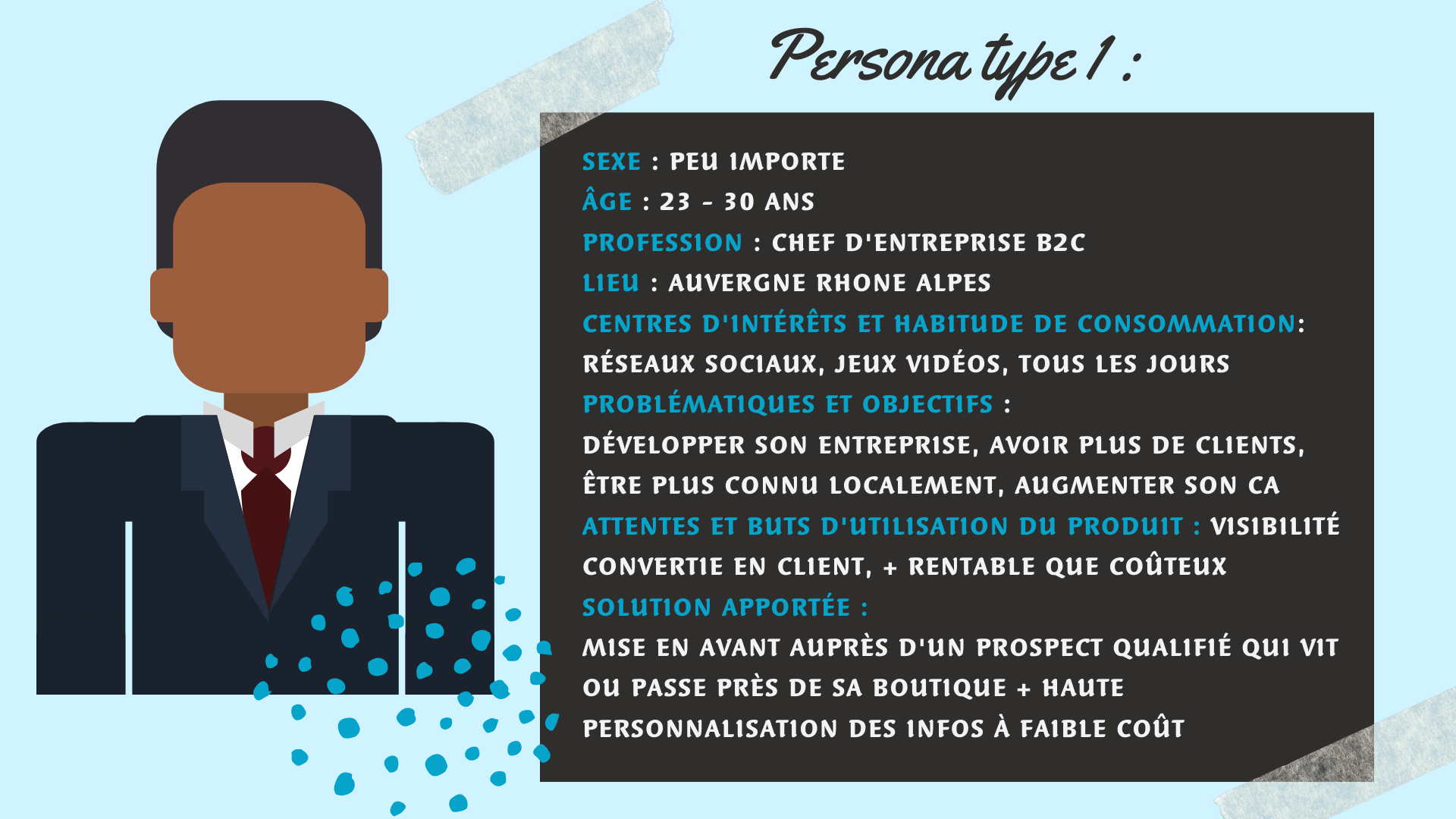 Créer son persona type et définir son marché cible