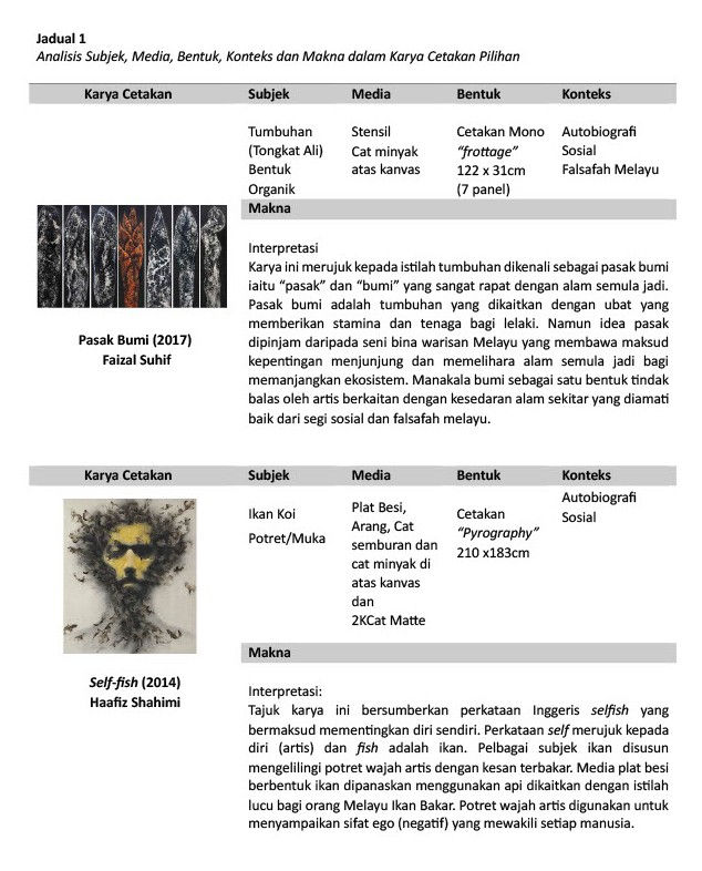 PENGARUH PERSEKITARAN MELALUI BENTUK DAN MAKNA DALAM KARYA ARTIS SENI ...