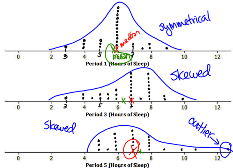 Lesson 1.8: Measures of Center (Mean vs. Median)